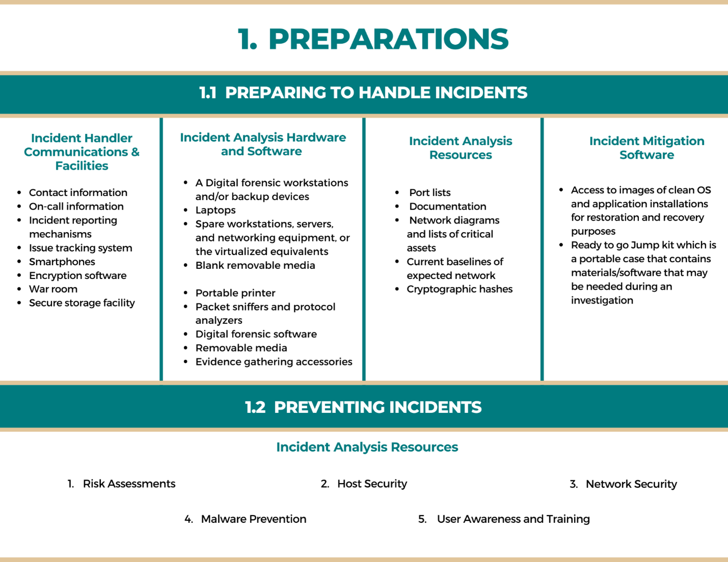 NIST Recommendations For Computer Security Incident Handling Clear 