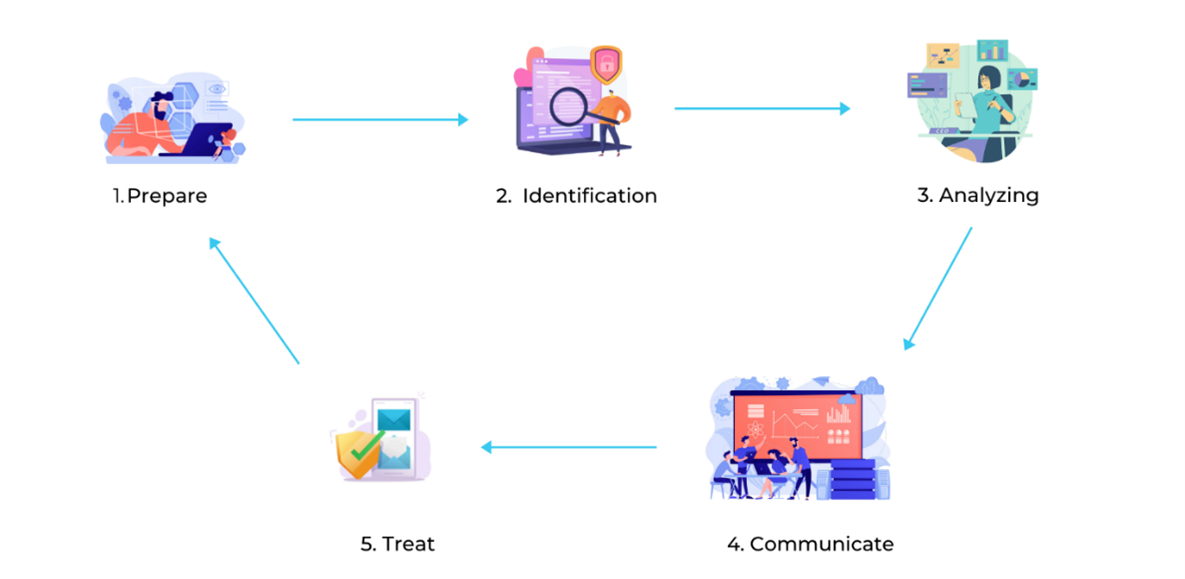 Managing Vulnerabilities Clear Infosec