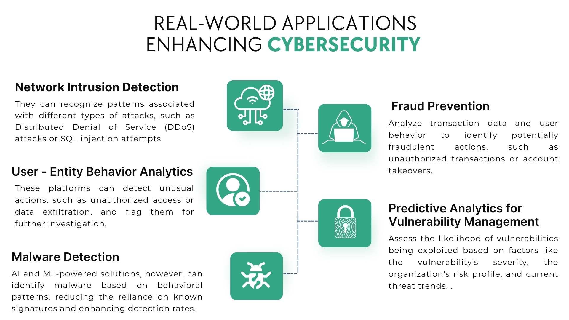 Empower Cybersecurity: Harnessing the Potential of AI and Machine Learning