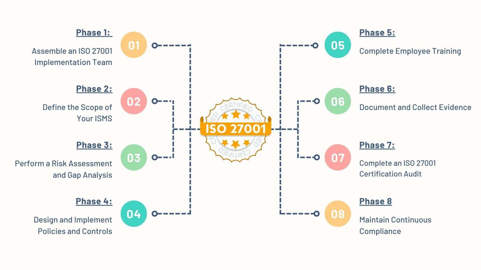 Mastering ISO 27001 Implementation Your Handbook