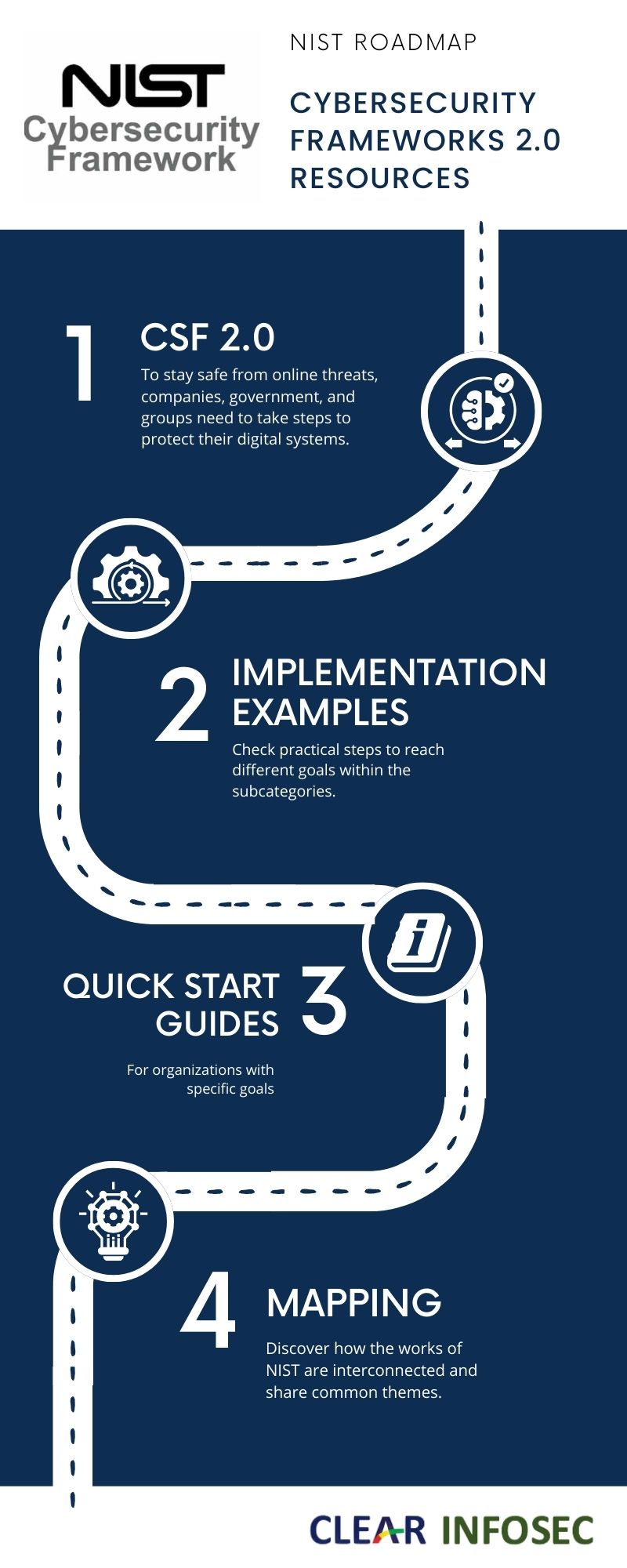 NIST Cybersecurity Framework 2.0: A Comprehensive Guide to Enhanced ...