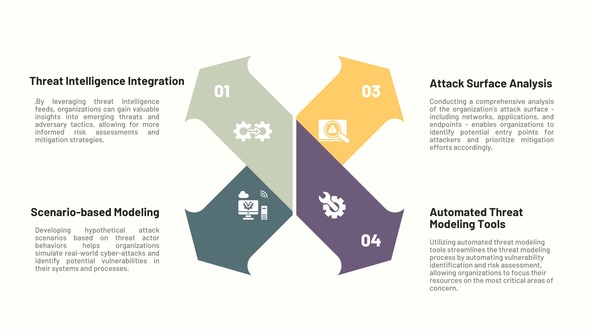 Advanced Threat Modeling with NIST CSF: Technical Strategies for ...
