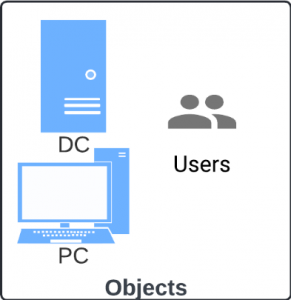 Active Directory – The What, How and Why? - Clear Infosec